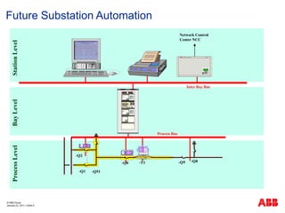 150110188-SUBSTATION-AUTOMATION.pdf