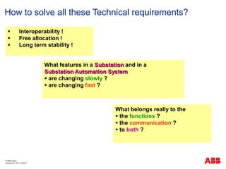150110188-SUBSTATION-AUTOMATION.pdf