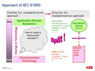 150110188-SUBSTATION-AUTOMATION.pdf