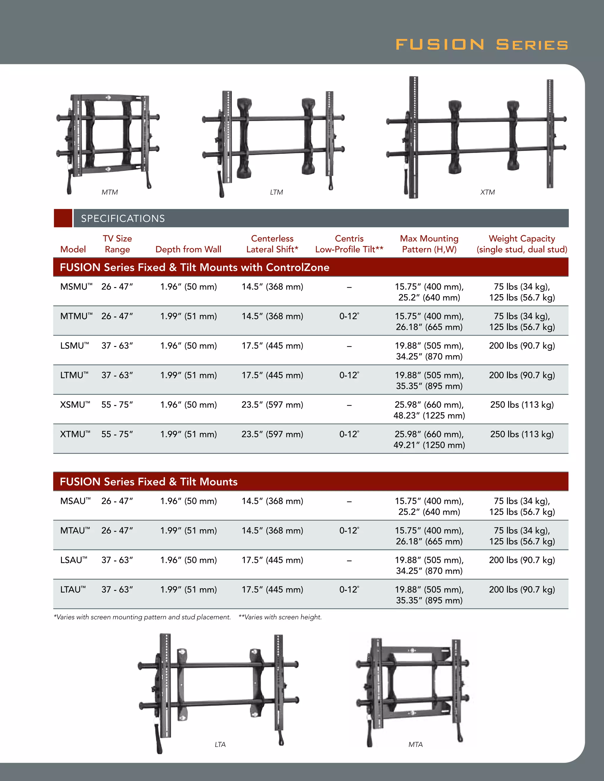 Fusion™ Flat Panel Mounts | PDF