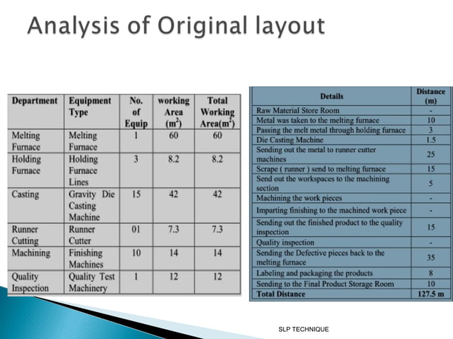 systematic layout planning - case study | PPT | Mechanical and Industrial Engineering Industry ...