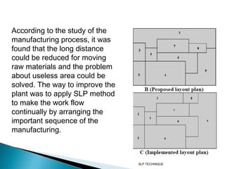 systematic layout planning - case study | PPT