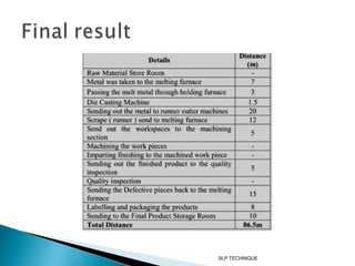 systematic layout planning - case study | PPT