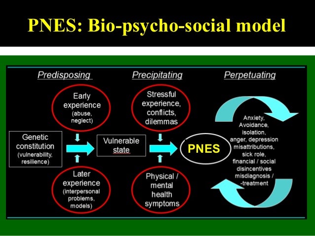 PNES/functional neurology CME AKUH Nairobi 12th January 2015