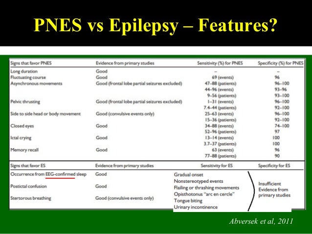 PNES/functional neurology CME AKUH Nairobi 12th January 2015
