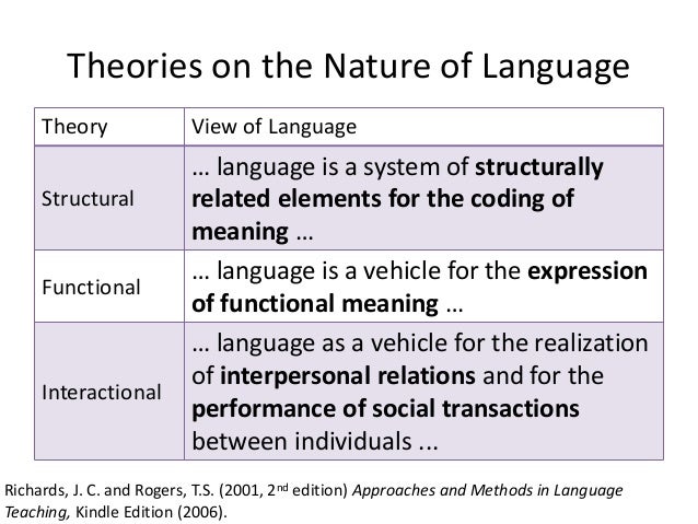 Computer Assisted Language Learning: modern technologies for ancient
