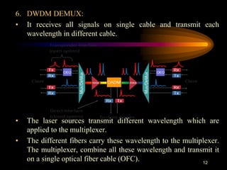 Advances in optical fiber communication | PPTX | Computer Networking | Computing