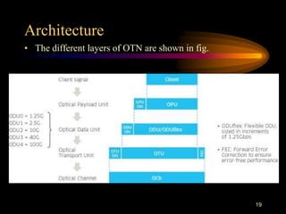 Advances in optical fiber communication | PPTX | Computer Networking | Computing