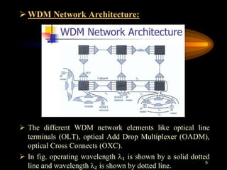 Advances in optical fiber communication | PPTX | Computer Networking | Computing
