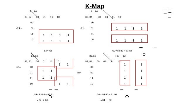 Binary to Gray & Gray to Binary CC