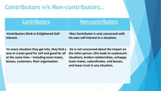 Think in Enlightened Self-interest | PPTX