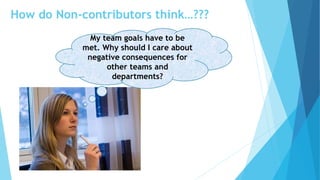 Think in Enlightened Self-interest | PPTX