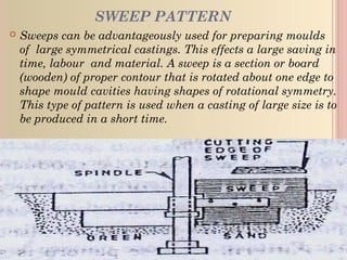PPT ON TYPES OF PATTERN | PPT