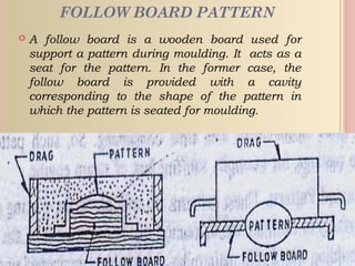 PPT ON TYPES OF PATTERN | PPT