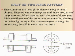 PPT ON TYPES OF PATTERN | PPT