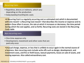 Types Of Costs (Economics & Management Purpose) | PPTX