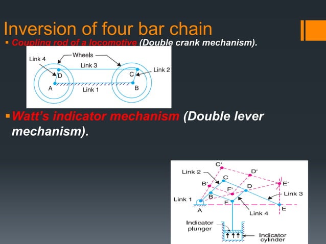 FOUR BAR CHAIN AND INVERSIONS | PPTX