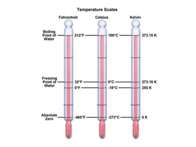 Temperature Measurements