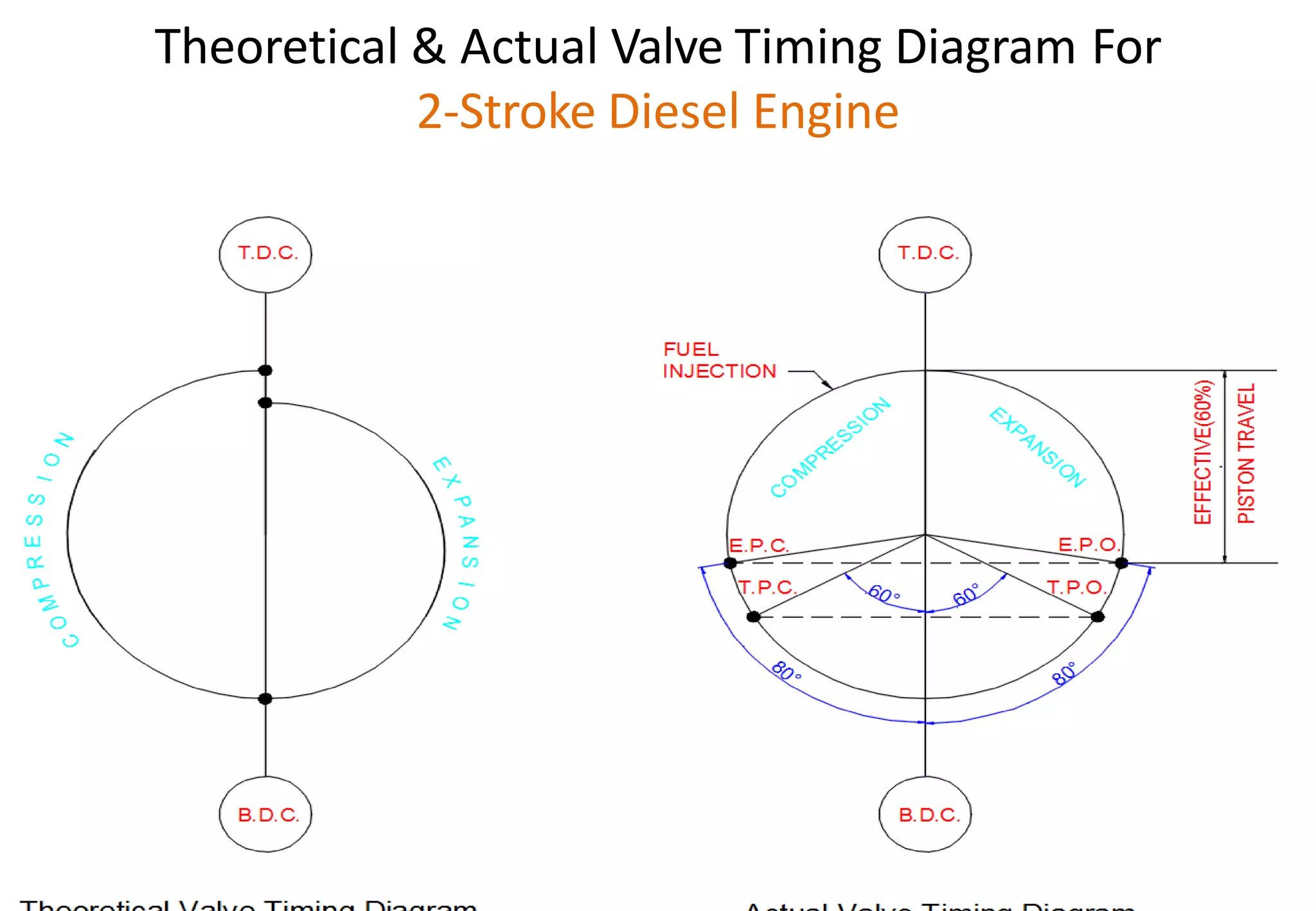 Valve Timing Diagram (2161902) ICE | PPTX