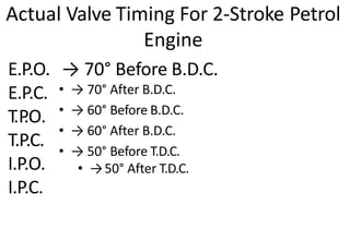 Valve Timing Diagram (2161902) ICE | PPTX