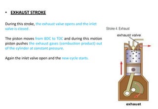 Valve Timing Diagram (2161902) ICE | PPTX