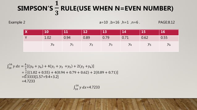 trapezoidal and simpson's 1/3 and 3/8 rule | PPTX | Physics | Science
