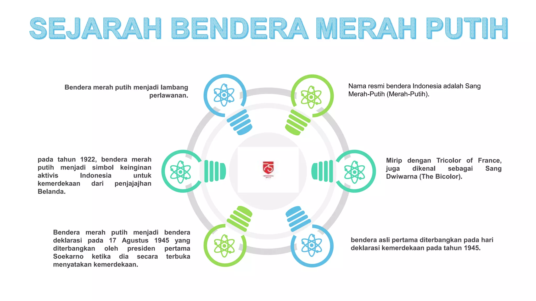 MAKNA YANG TERKADUNG BENDERA MERAH PUTIH MENJADI SALAH SATU IDENTITAS ...