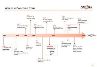 Orora Limited - company overview | PPTX