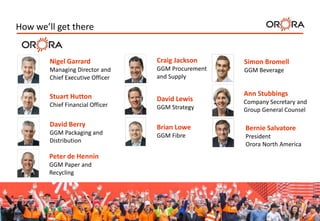 Orora Limited - company overview | PPTX