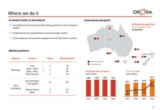 Orora Limited - company overview | PPTX
