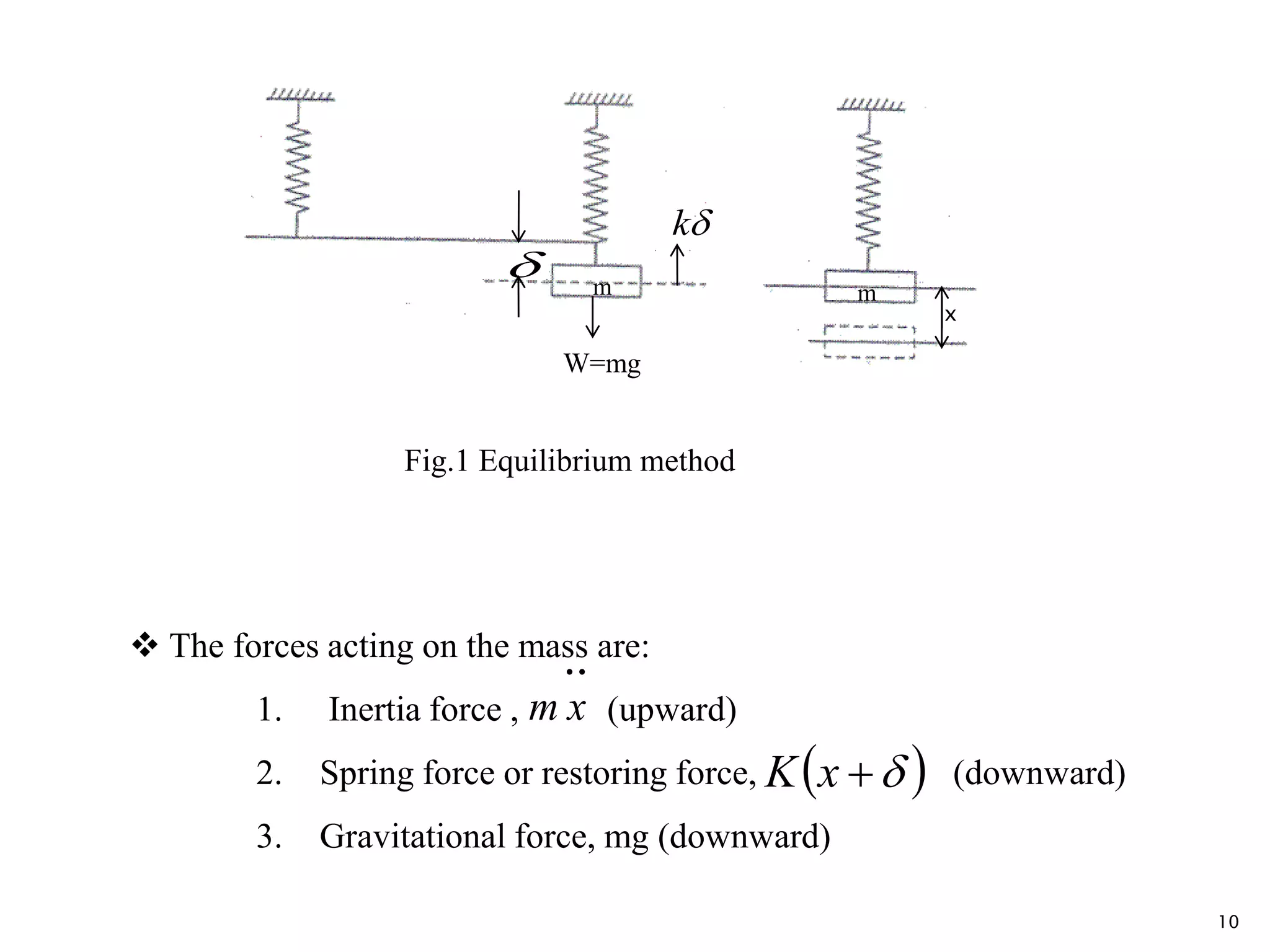 presentation on free and forced vibration | PPTX