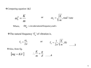 presentation on free and forced vibration | PPTX