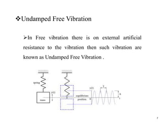 presentation on free and forced vibration | PPTX