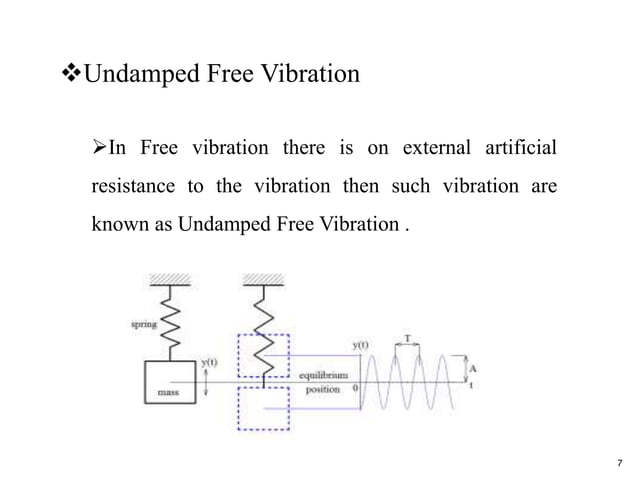 presentation on free and forced vibration | PPTX | Physics | Science