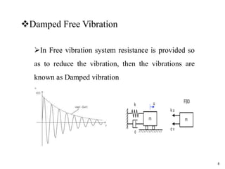 presentation on free and forced vibration | PPTX