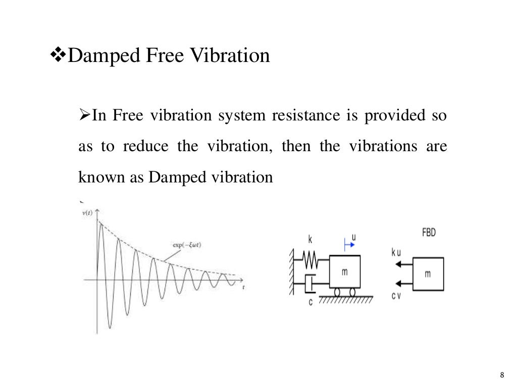 Presentation On Free And Forced Vibration