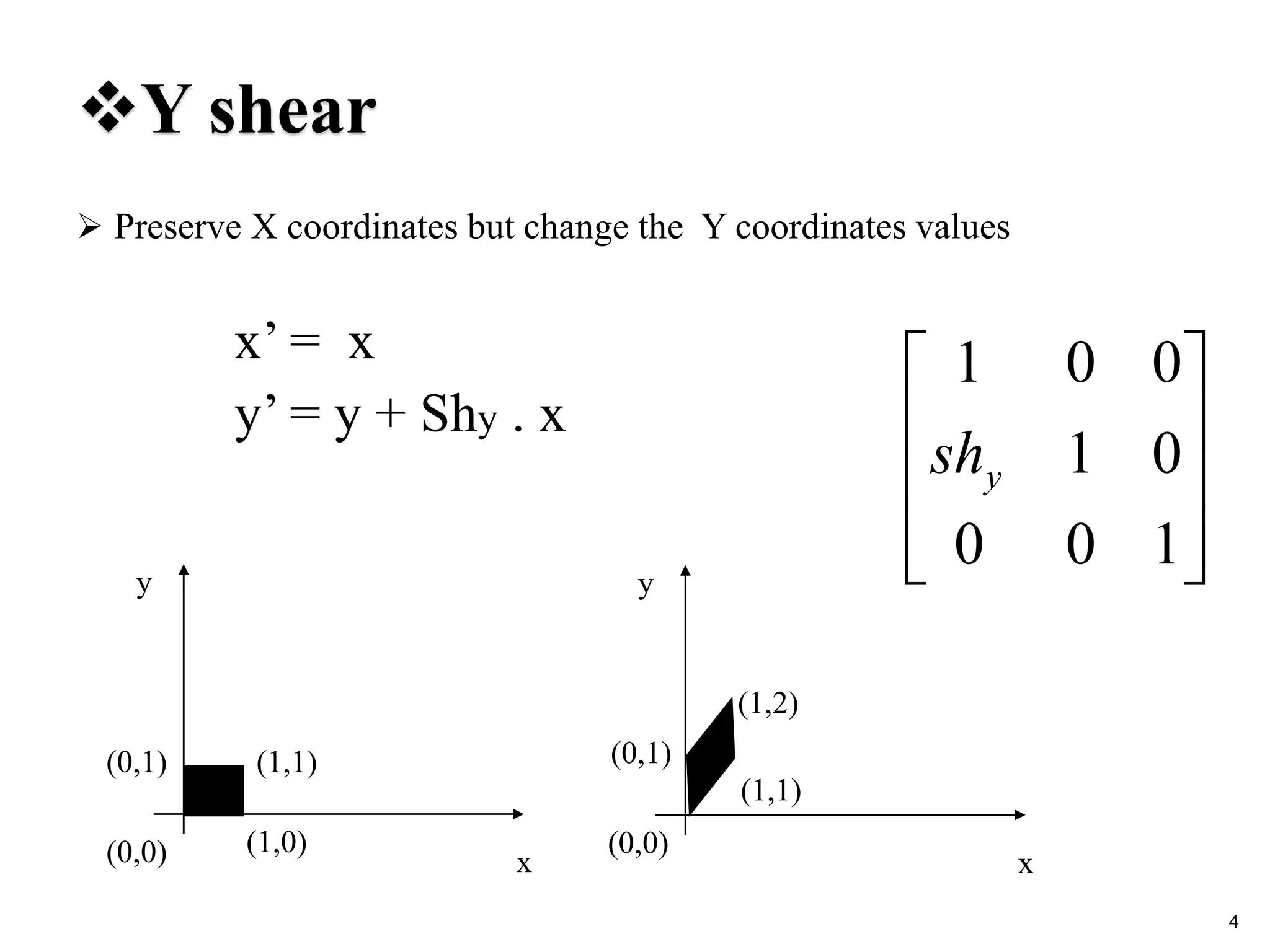 presentation on 2D geometrical transformation | PPTX