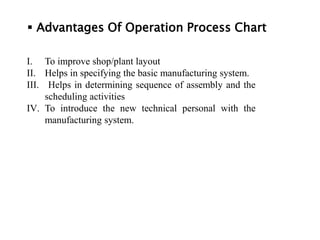 presentation on opc and fpc | PPTX