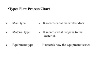 presentation on opc and fpc | PPTX