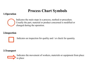 presentation on opc and fpc | PPTX