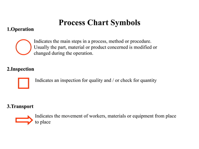 presentation on opc and fpc | PPTX