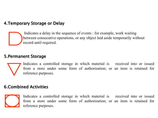 presentation on opc and fpc | PPTX