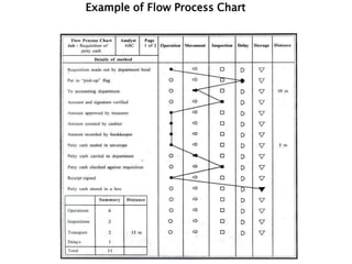 presentation on opc and fpc | PPTX