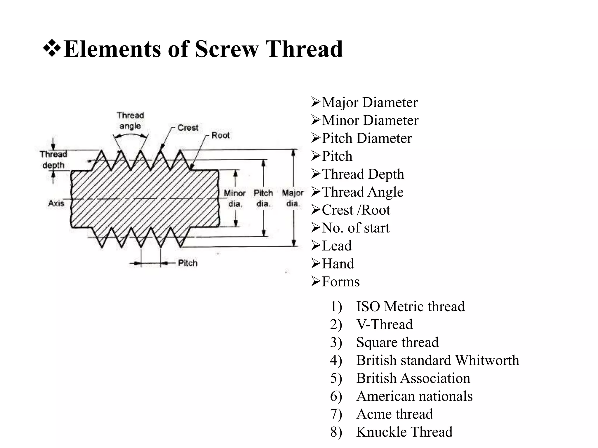 presentation on thread manufacturing | PPTX