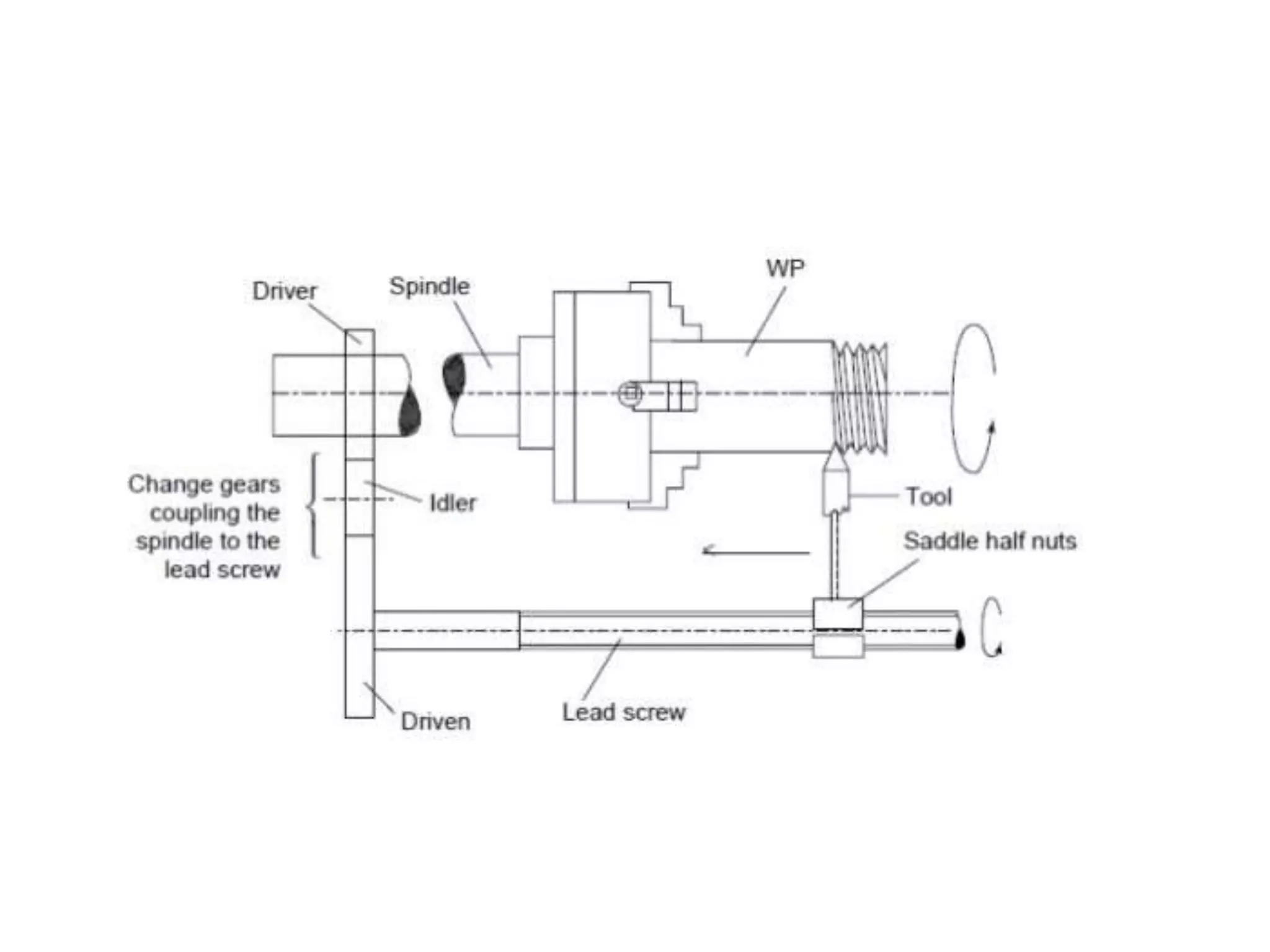 presentation on thread manufacturing | PPTX