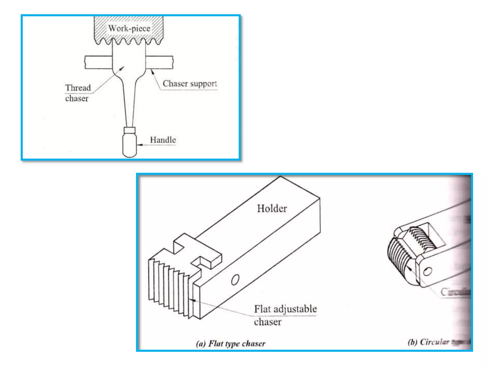 presentation on thread manufacturing | PPTX
