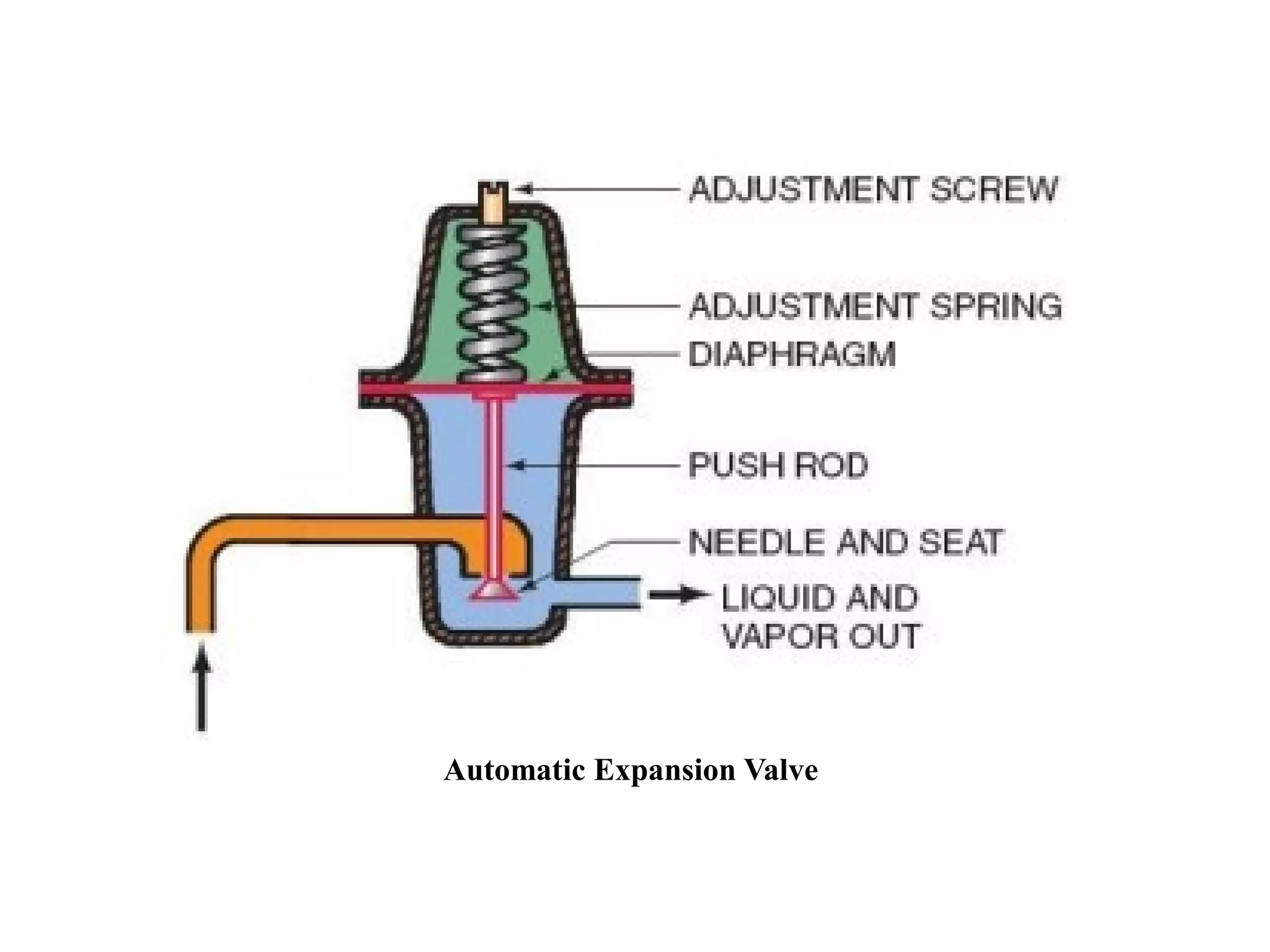 presentation on expansion devices | PPT