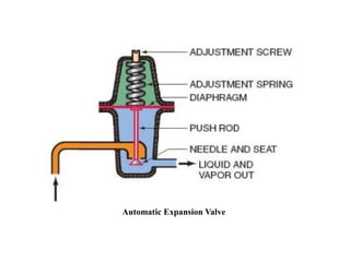 presentation on expansion devices | PPT
