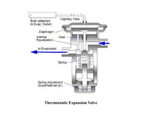 presentation on expansion devices | PPT