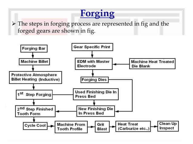 ppt of gears manufacturing processes | PPTX